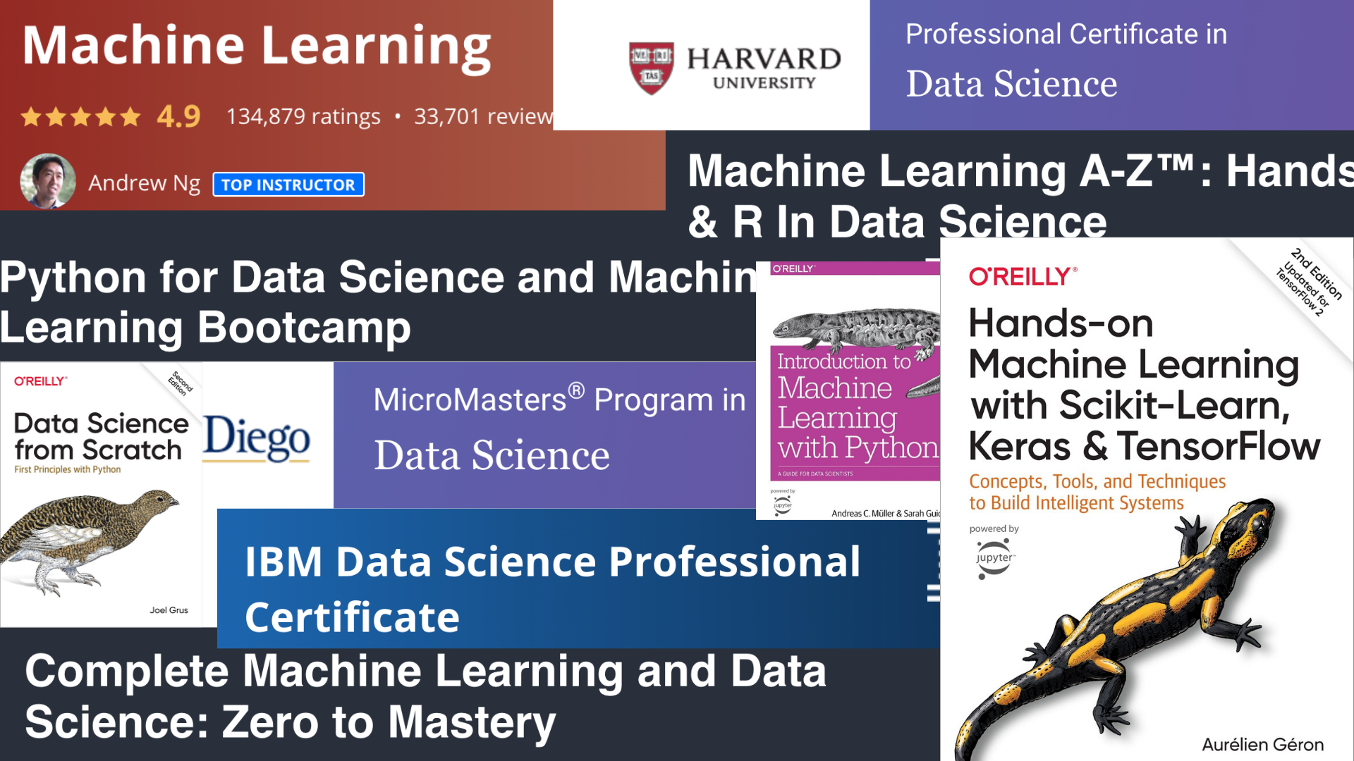 Best data science resources and how to use them to attain data science competency